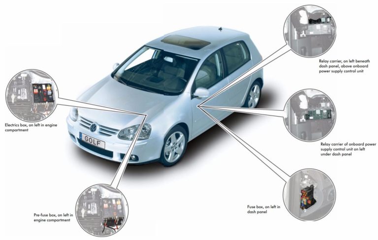 Fuse box diagram Volkswagen Golf MK5 (2003-2008)