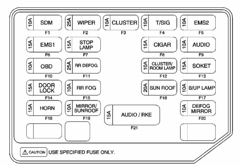 Fuse box diagram Chevrolet Aveo (2004-2011)