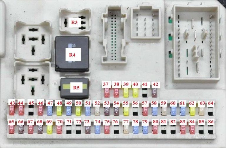 Fuse box diagram Ford Focus MK2 (2004-2011)