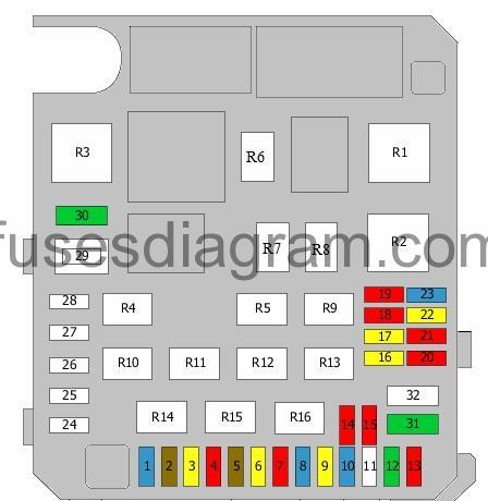 Fuse Box Diagram Mitsubishi ASX