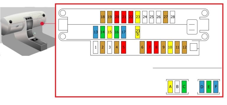 Fuse box diagram Citroen Berlingo
