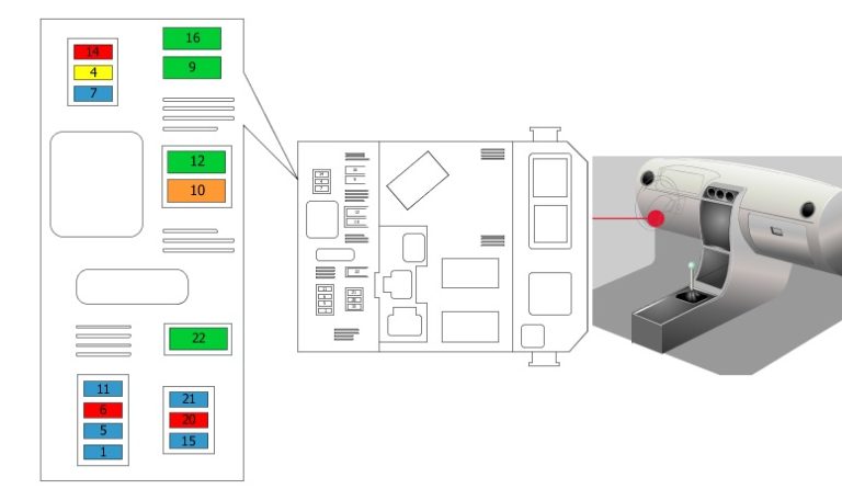 Fuse box diagram Citroen Berlingo