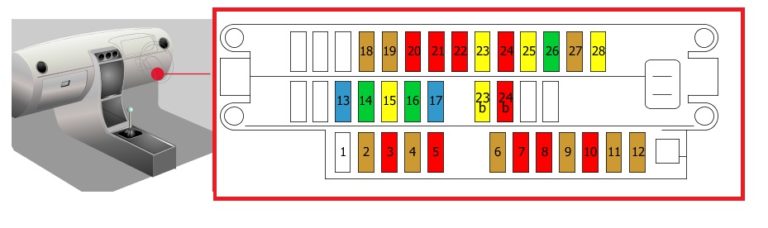 Fuse box diagram Citroen Berlingo
