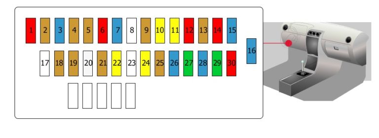 Fuse box diagram Citroen Berlingo