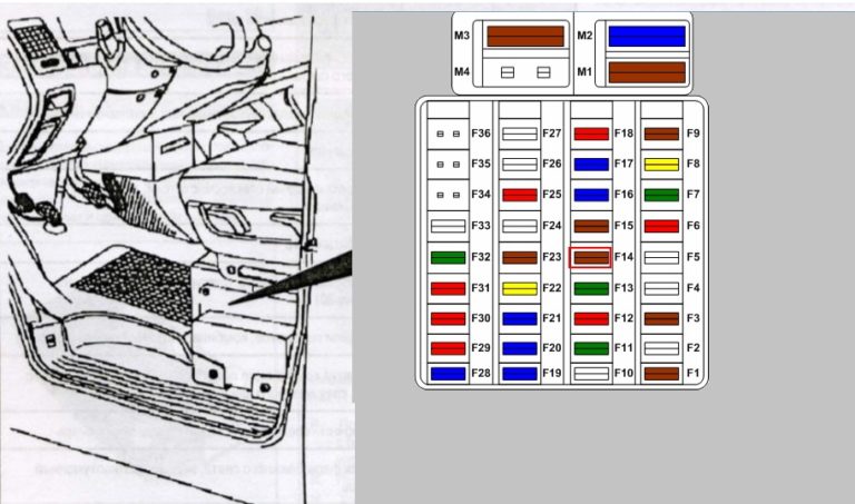 Fuse box diagram Mercedes Vito W638
