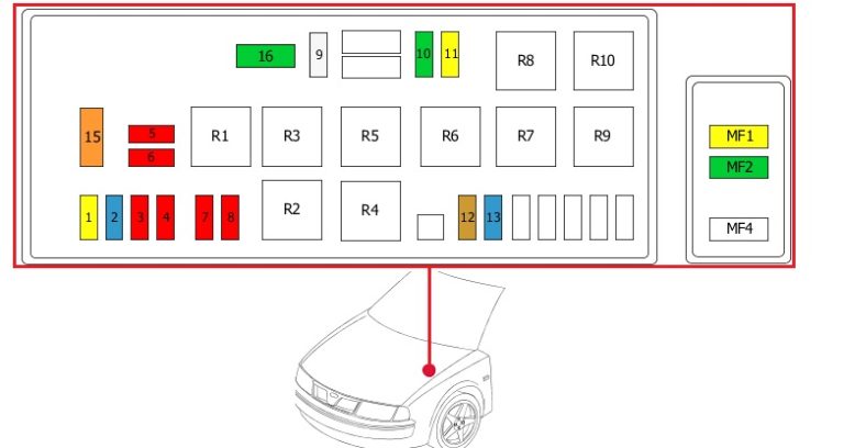 Fuse box diagram Citroen Jumpy (1995-2007)