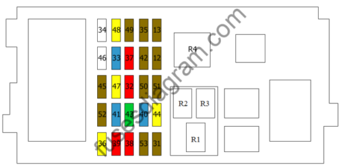 Fuses and relay Peugeot Boxer MK3 (2006-2019)