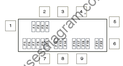 Fuses and relay Renault Clio MK1 (1990-1998)